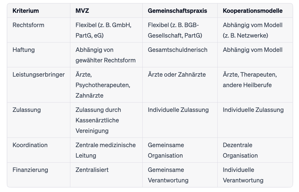 MVZ gründen: Leitfaden, Voraussetzungen & Finanzierungstipps